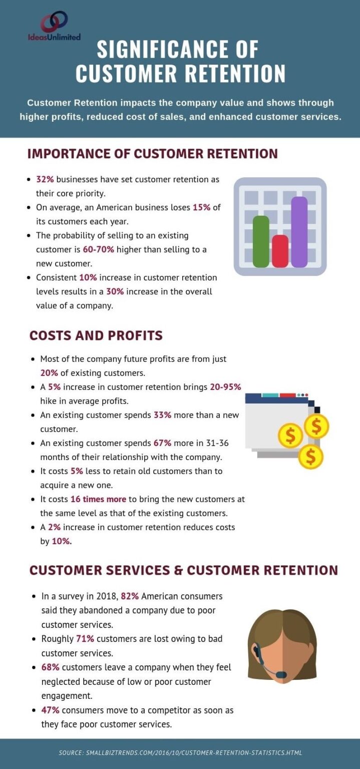 Customer Retention Strategies | IU Customer Care Center