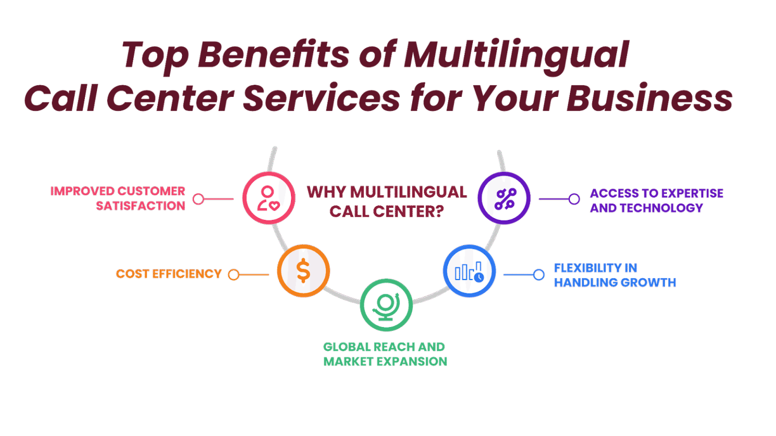 Top Benefits of Multilingual Call Centers for Business