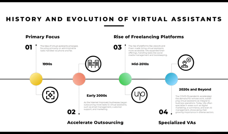 What is a Virtual Assistant? Services, Benefits, and More!