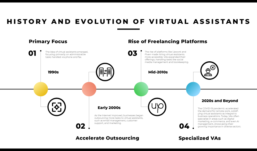 What is a Virtual Assistant? Services, Benefits, and More!