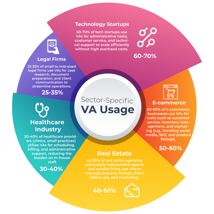 What is a Virtual Assistant? Services, Benefits, and More!