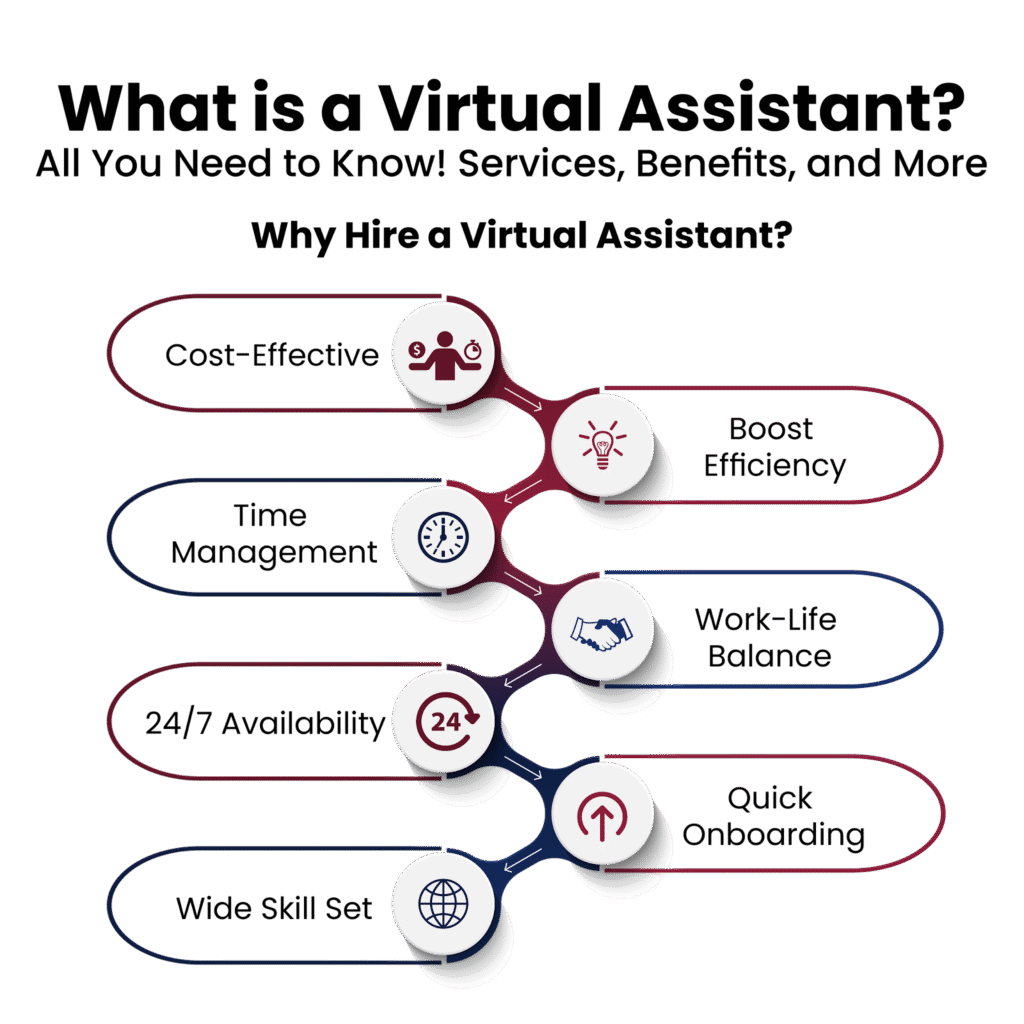 What is a Virtual Assistant? Services, Benefits, and More!