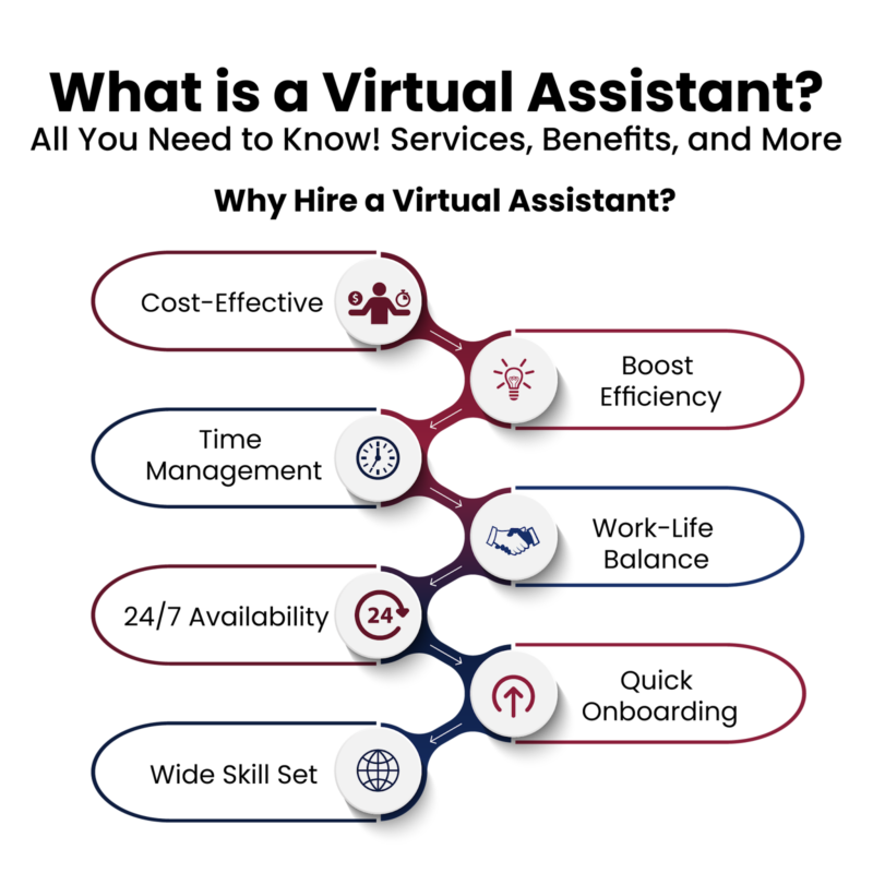 What is a Virtual Assistant? Services, Benefits, and More!