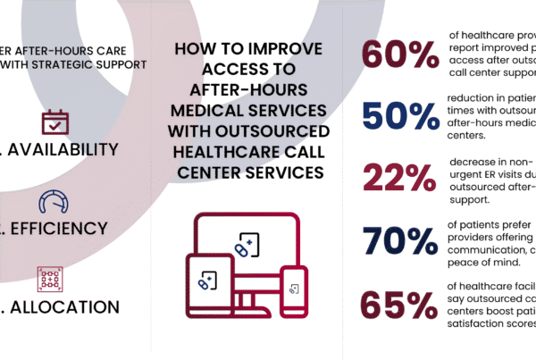 Cheap Call Center Services | Differentiating Between the Good and Bad
