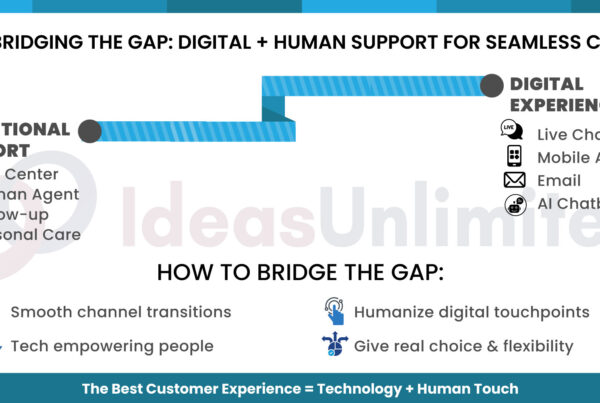 Cheap Call Center Services | Differentiating Between the Good and Bad