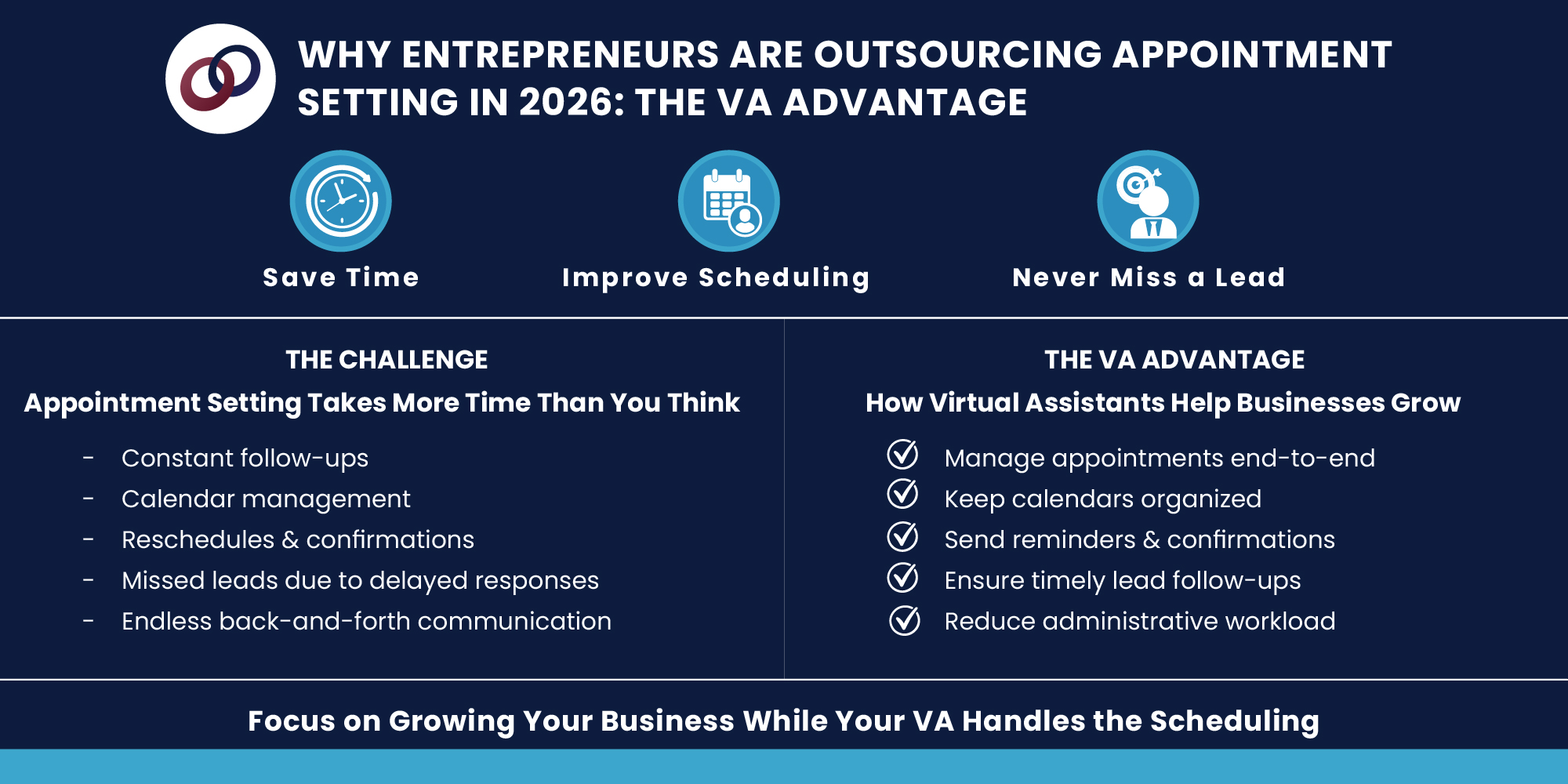 Why Entrepreneurs Are Outsourcing Appointment Setting in 2026: The VA ...